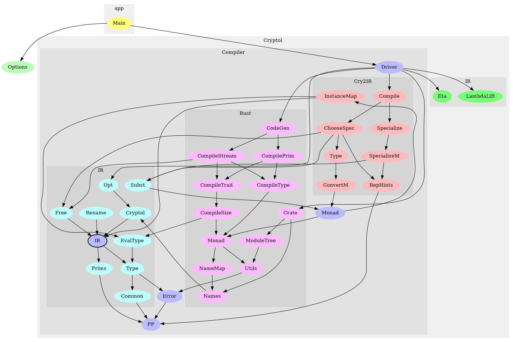 For Compiler Developers — Cryptol Compiler 0 1 Documentation